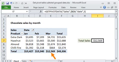 Get Pivot Table Subtotal Grouped Date Excel Formula Exceljet