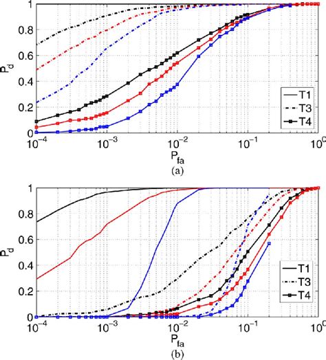 Figure 1 From Design And Analysis Of Compressed Sensing Radar Detectors