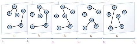 An Enhanced Multi Constraint Optimization Algorithm For Efficient