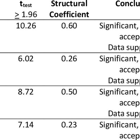 information flow in the user defined subroutine download scientific