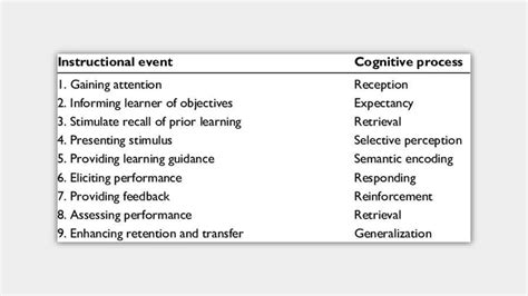 Instructional Design Modelspptx