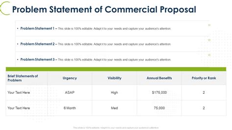 Updated Top Templates To Present Your Problem Statement With Examples