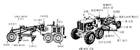 다음은 모터그레이더의 각 부위별 명칭입니다 그런데 여기서 스캐리파이어는 스크레이퍼와 같은 건가요 지식in
