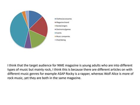 Pie Chart Analysis Ppt