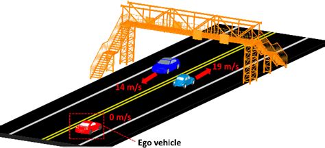 Figure From High Fidelity Physics Based Simulation Of A Channel D Radar Sensor For