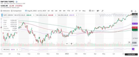 Deepanshu Srivastava On Linkedin Marketanalysis Stockmarket
