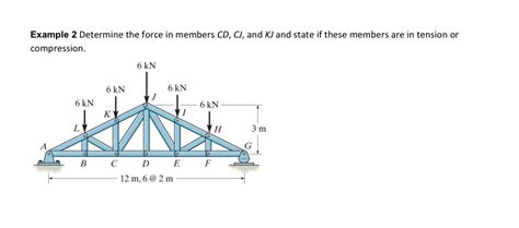 Solved Example 2 ﻿determine The Force In Members Cd Cj ﻿and
