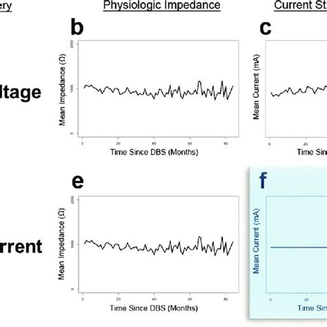 Constant Voltage Vs Constant Current The Characteristics Of A Download Scientific Diagram