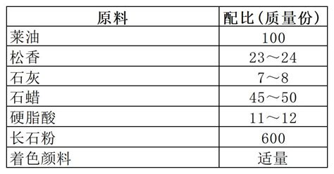 黄色抛光膏 易镀表面处理