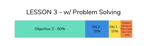 Fluency Reasoning And Problem Solving What They Really Are