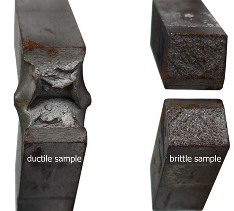 Ductile Fracture In Metals