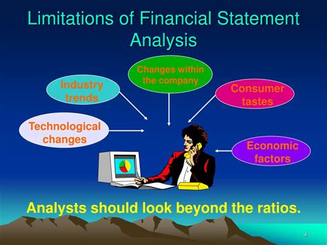 Ppt Limitations Of Analysis Powerpoint Presentation Free Download