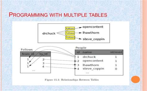 Unit V Pythonpptx Python Basics Ppt Python Ppt