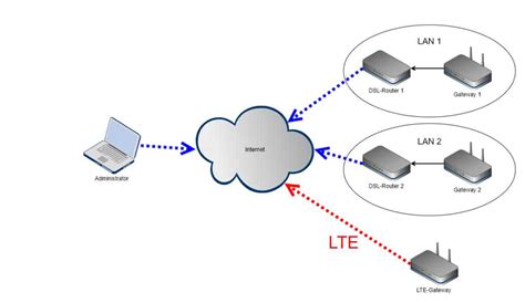 Cisco Lorawan Gateway Datasheet Everything You Need To Know