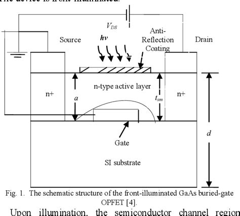 Figure 1 From Comparative Wavelength Dependent Analysis Of Gaas Buried Gate Opfet For Visible