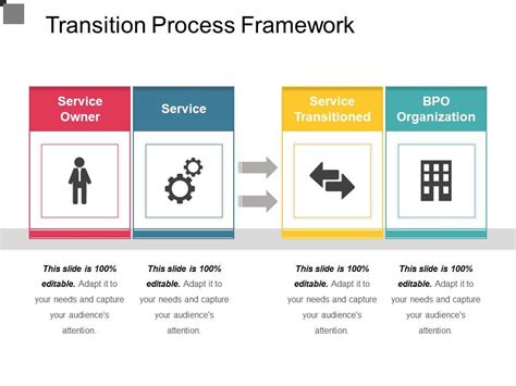 Transition Process Framework Presentation Powerpoint Diagrams Ppt