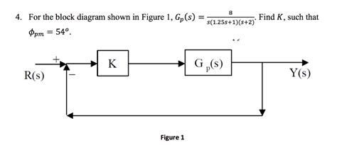 Solved 8 4 For The Block Diagram Shown In Figure 1 Gp S Chegg Com