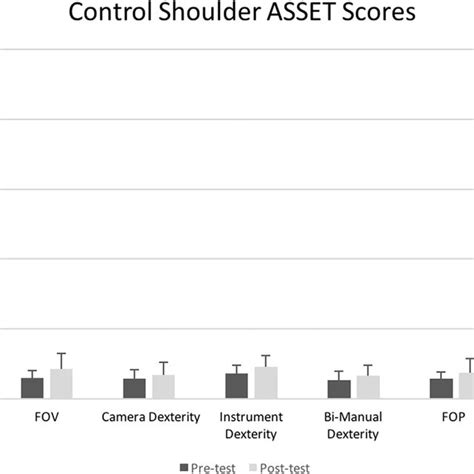 Cadaveric Shoulder Arthroscopic Surgical Skill Evaluation Tool Asset