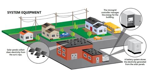 The Energy Resilience Imperative Tech Insights