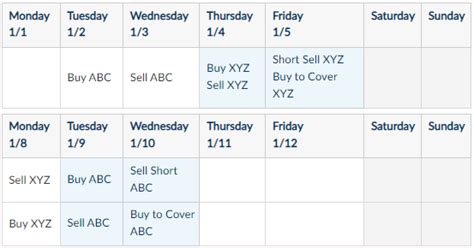 pattern day trader examples firstrade