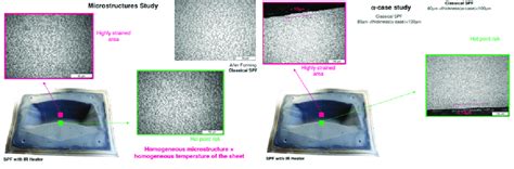 Microstructure And α Case Observations On An Ir Formed Sheet Download Scientific Diagram