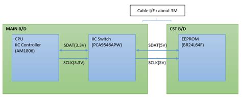 Question About Iic Repeater Interface Forum Interface Ti E2e Support Forums