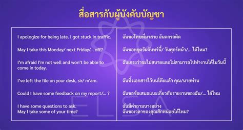 220 รูปแบบ ประโยคภาษาอังกฤษ เพื่อการสื่อสารพื้นฐานที่ใช้บ่อยที่สุด