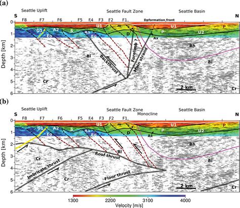 Final Velocity Model And The Migrated Seismic Section Truncated At 6 Km Download Scientific
