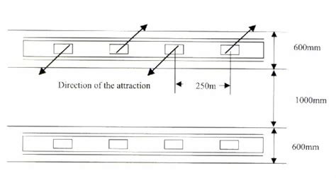Figure 2 From The Model For Non Destructive Measurement Of Tomato Leaf Area Semantic Scholar