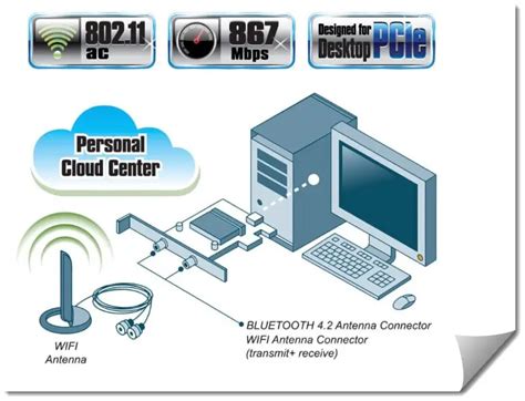 Of The Best Pcie Wifi Cards In Reviewed