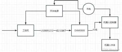 Python通过继电器控制ur机器人开关机如何通过代码继电器控制设备 Csdn博客