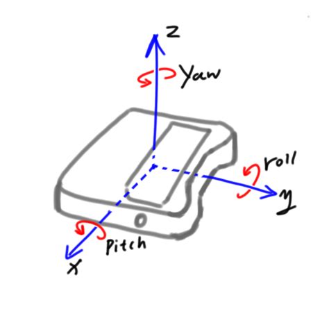 motion sensor — onboard motion sensor — makeblock micropython docs 1 0 0 documentation