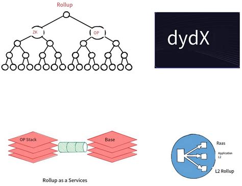 Layer 2 Classification Is Still A Long Way From Generalization By