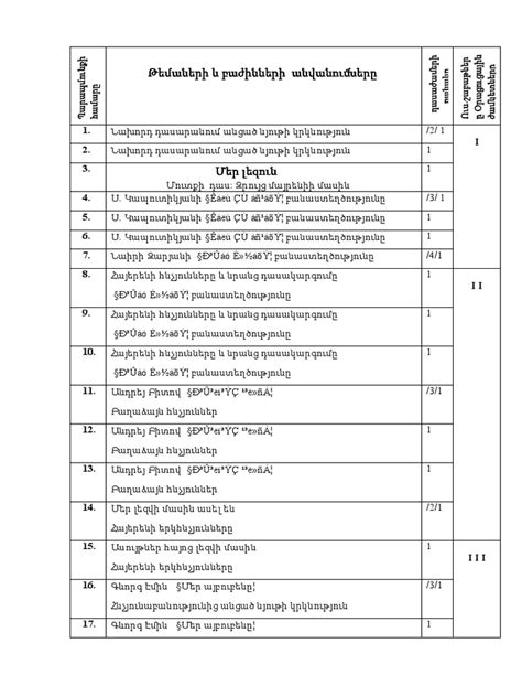 Տարեկան թեմատիկ պլան մայրենի 5 րդ դաս Pdf