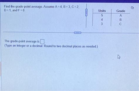 Solved Find The Grade Point Average Assume A B C Chegg
