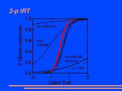 Ppt Item Response Theory Powerpoint Presentation Free Download Id3375948