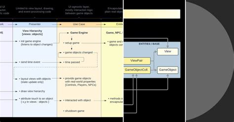 List Create Video Games With Your Own Game Engine Curated By Yan