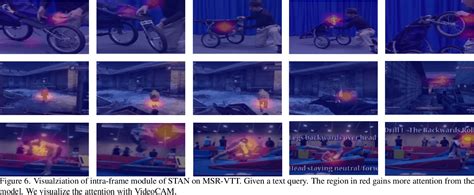 Figure 2 From Revisiting Temporal Modeling For Clip Based Image To Video Knowledge Transferring