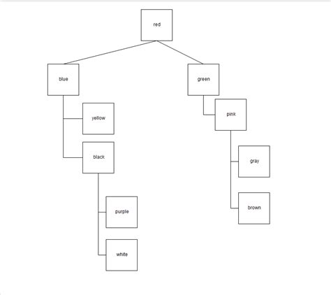 How To Break A JSON Tree In Down Into Separate Lists Starting From