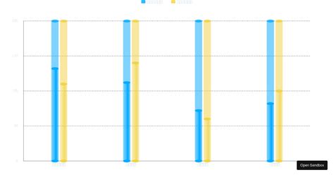 Basic Line Chart Codesandbox Basic Line Chart Codesandbox