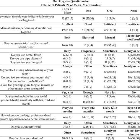 Pdf Multiple Sclerosis Impact On Oral Hygiene Dysphagia And Quality Of Life