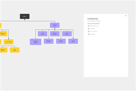 Uml Diagram Templates And Examples Lucidchart Blog Trong 2020 Free Uml