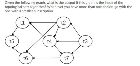 Solved Given The Following Graph What Is The Output If This Chegg Com