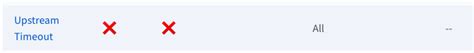 Upstream Timeout Plugin Has No Compatibility In The Enterprise Column