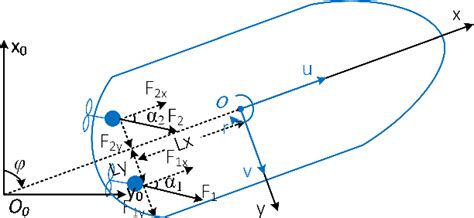 Figure 2 From A Novel Model Based Parameters Estimation Combining Local Optimization And Global