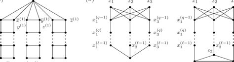 6 A The Variable Components For Variables X Y And Z And B A