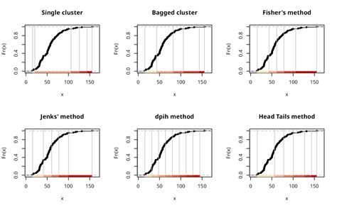 Choose Univariate Class Intervals — Classintervals • Classint