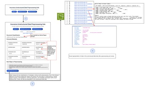 Build A Domain‐aware Data Preprocessing Pipeline A Multi‐agent