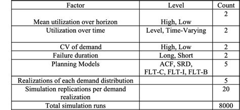 Wafer Fabrication Semantic Scholar