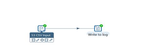 S3 File Input In Pentaho It Talkers